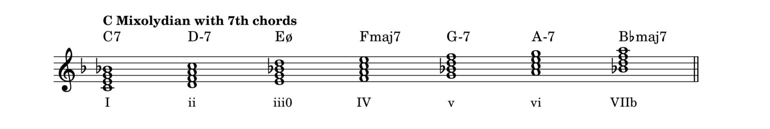 5 Great Mixolydian Mode Chord Progressions