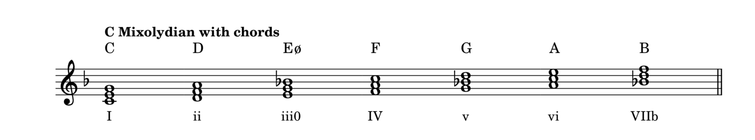 5 Great Mixolydian Mode Chord Progressions