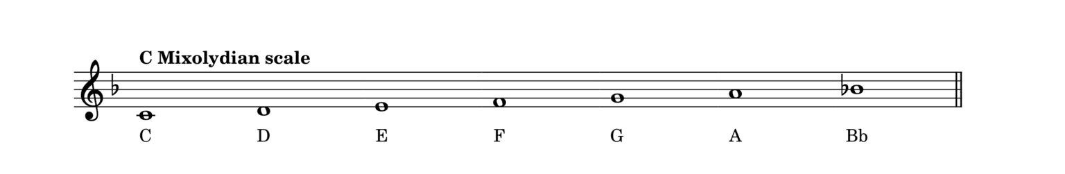5 Great Mixolydian Mode Chord Progressions
