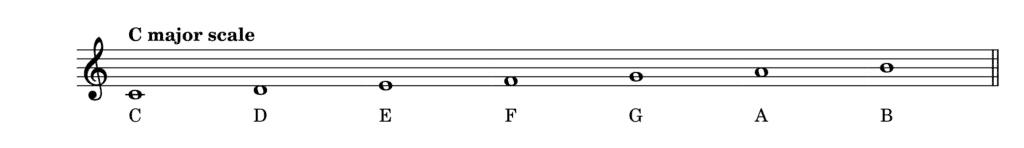 5 Great Mixolydian Mode Chord Progressions
