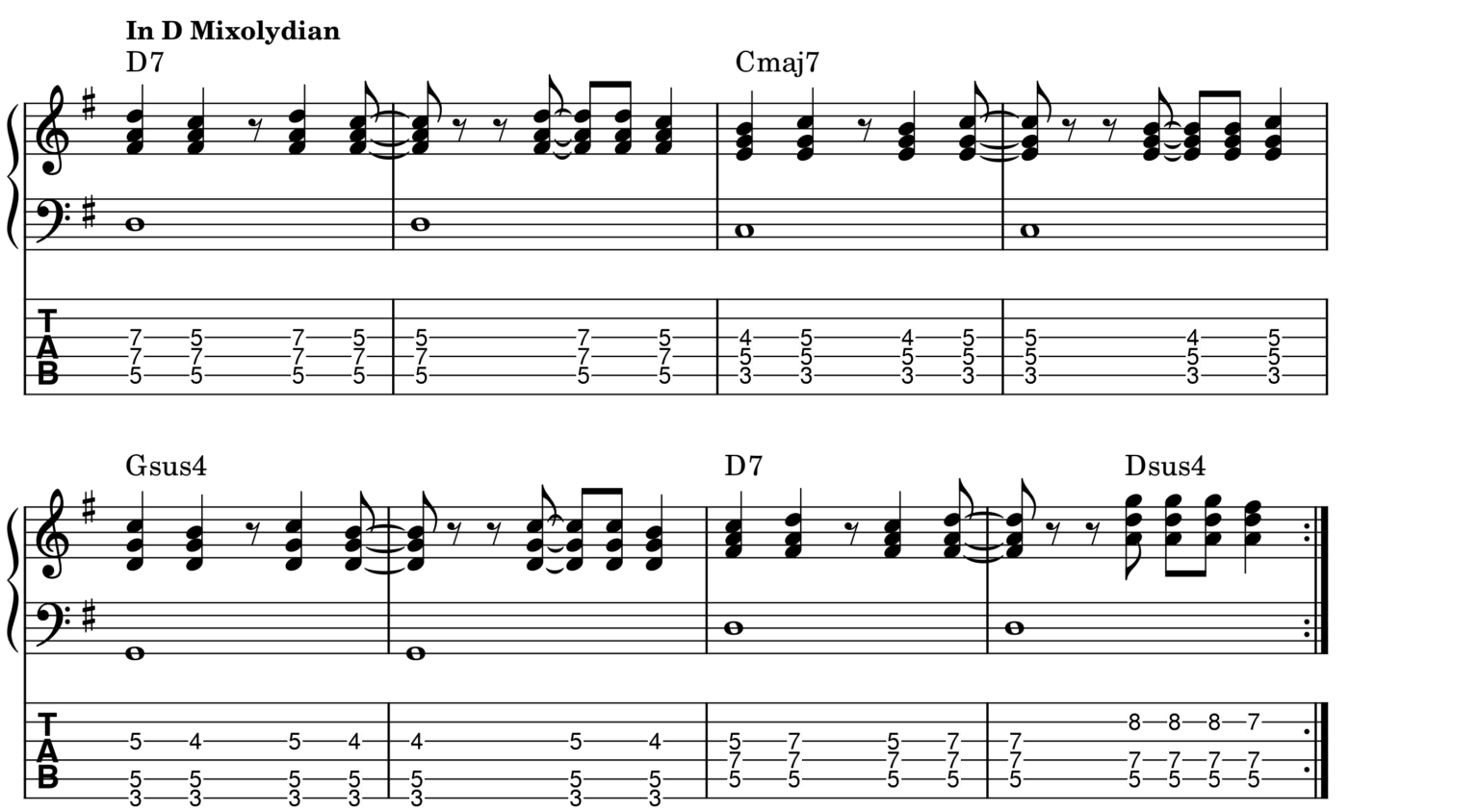 5 Great Mixolydian Mode Chord Progressions