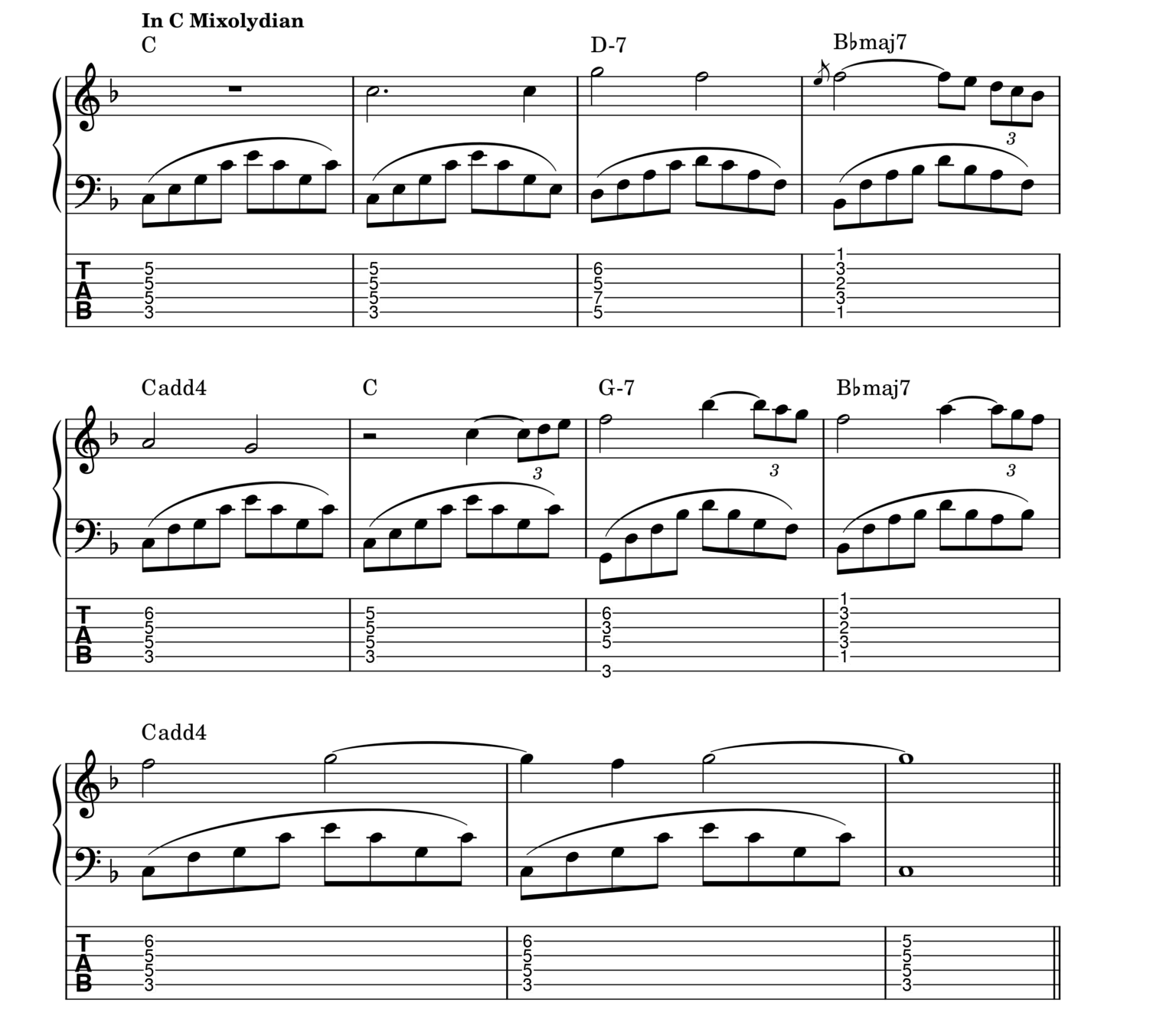 5 Great Mixolydian Mode Chord Progressions