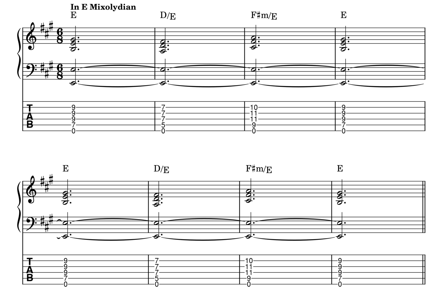 5 Great Mixolydian Mode Chord Progressions