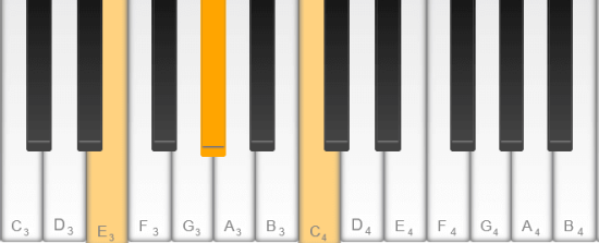Augmented Triads: The Ultimate Guide - Learning Music Skills